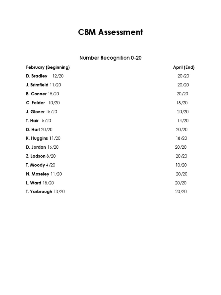 CBM Assessment | PDF