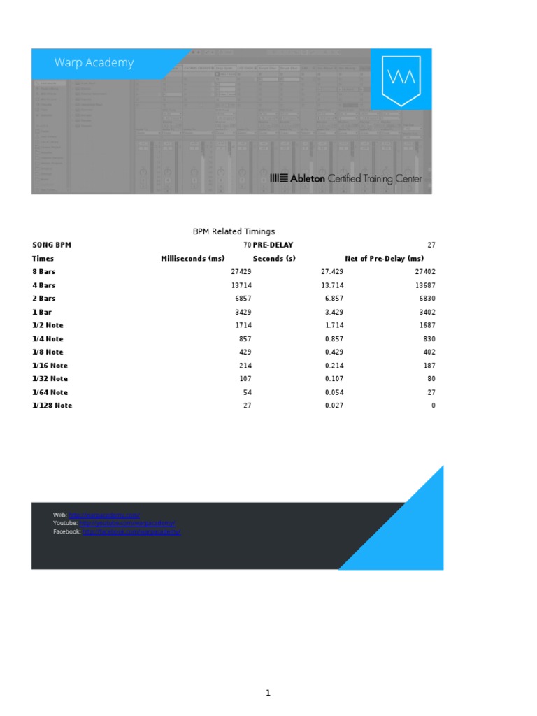 BPM Timings and Pre-Delay Guide | PDF