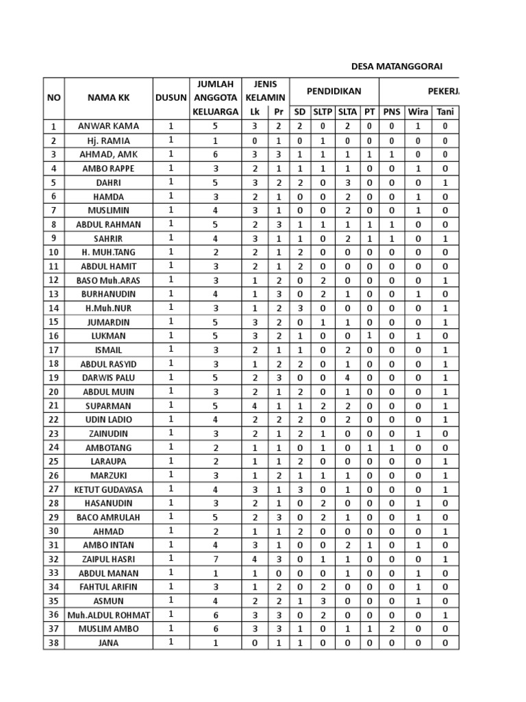 Master Table DSN I | PDF