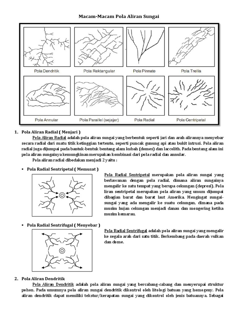 Pola Aliran Sungai Radial Sentrifugal Ditunjukkan Dengan Nomor Aliran ...