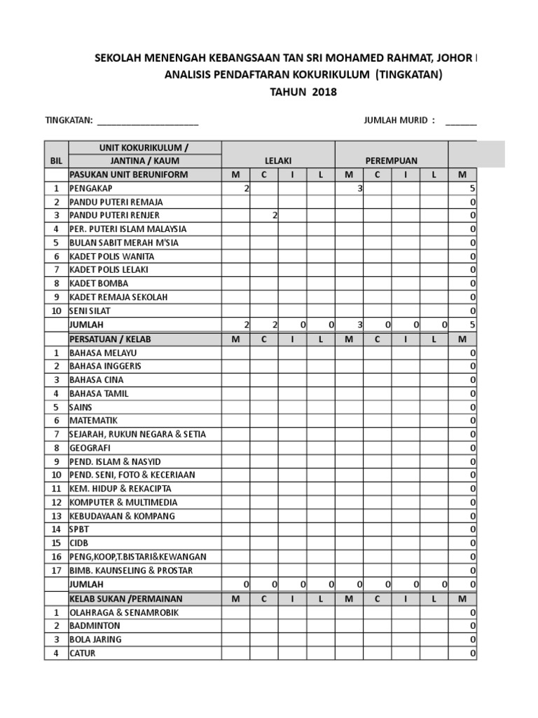 Form 2 | PDF