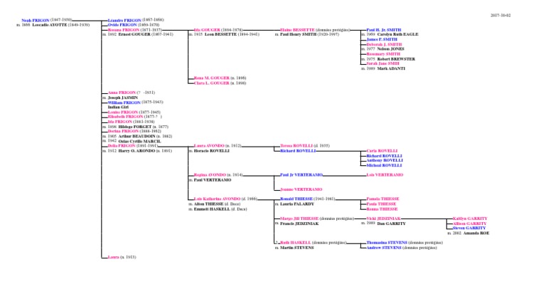 Frigon Family Genealogy Records | PDF