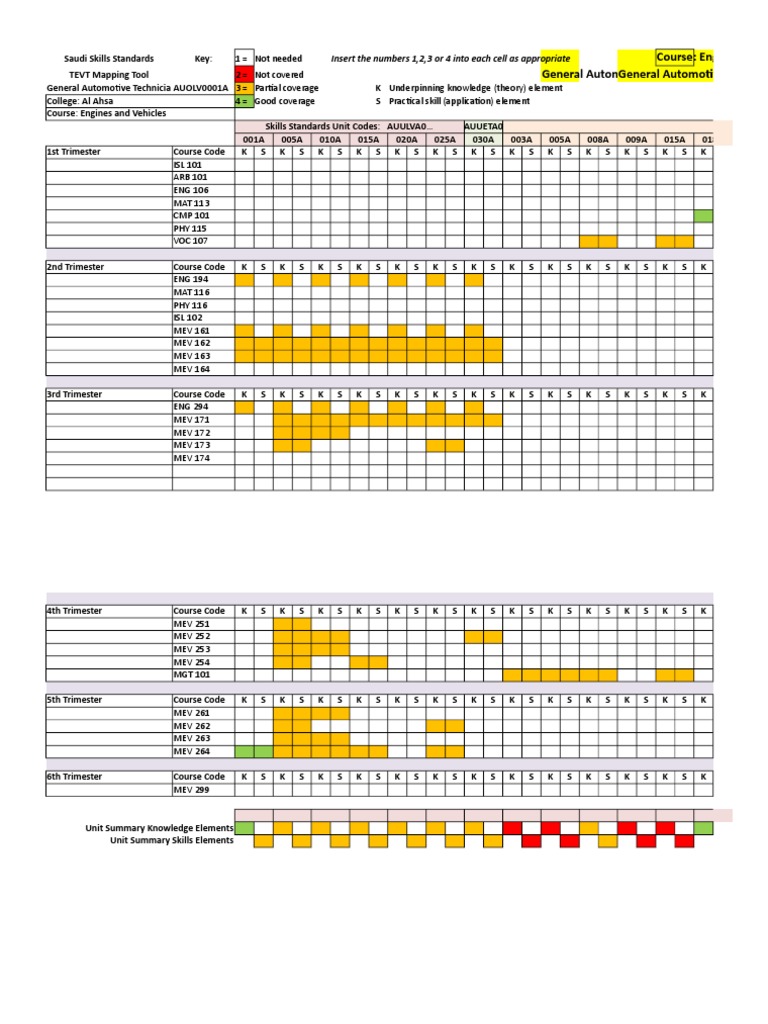 Course: Engines and Vehicles General Automo General Automotive ...