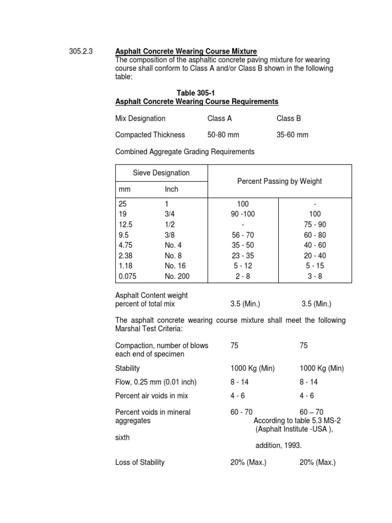 Asphalt Concrete Wearing Course Mixture Specification | PDF | Asphalt ...