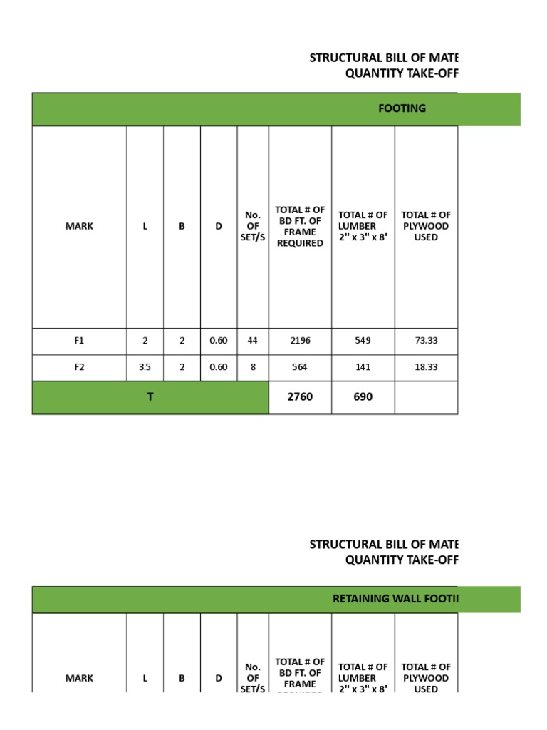 Footing: Structural Bill of Materials Quantity Take-Off | PDF | Engineering | Building Engineering