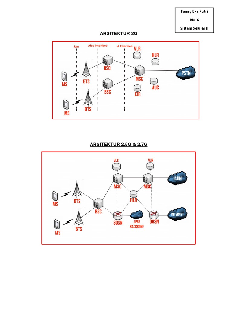 Arsitektur 2G 2.5G 2.75G Dan 3G | PDF