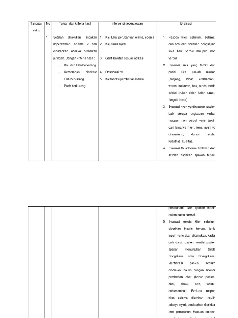 Optimasi Perawatan Luka dan Nutrisi | PDF