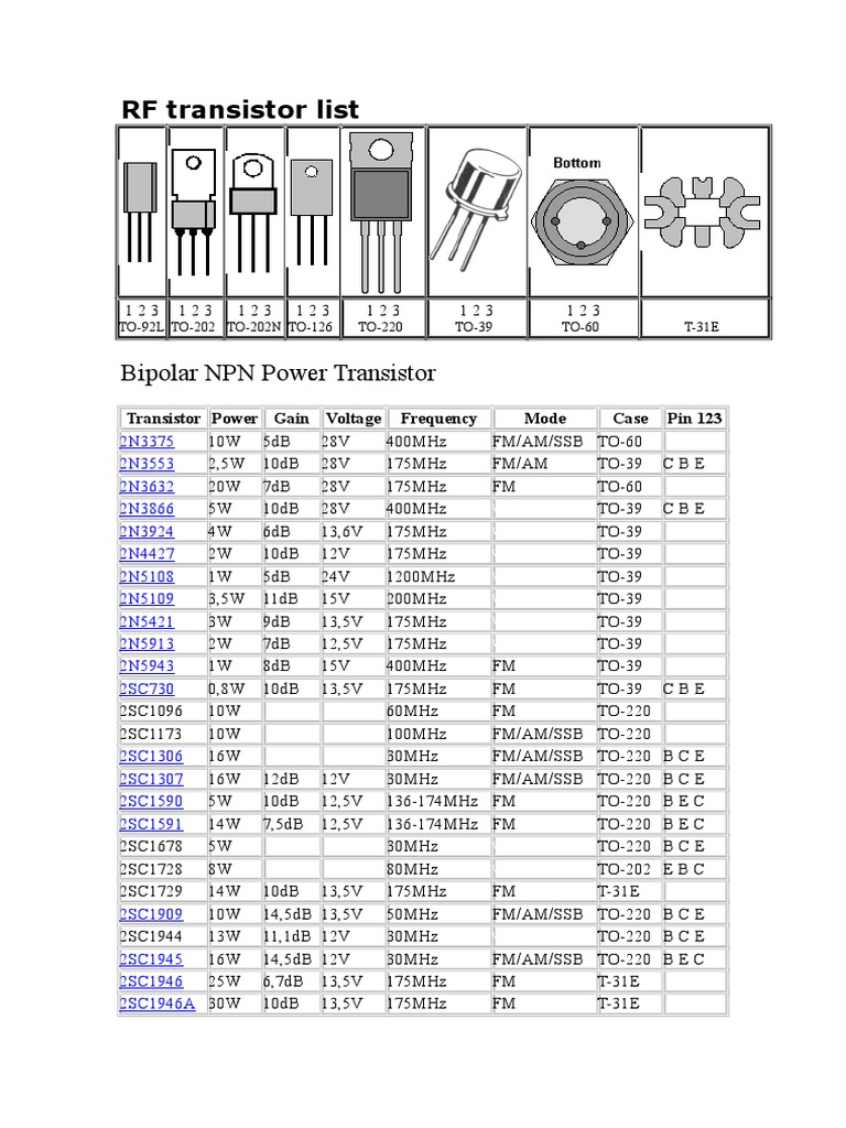 Comprehensive RF Transistor List | PDF | Am Broadcasting | Bipolar ...