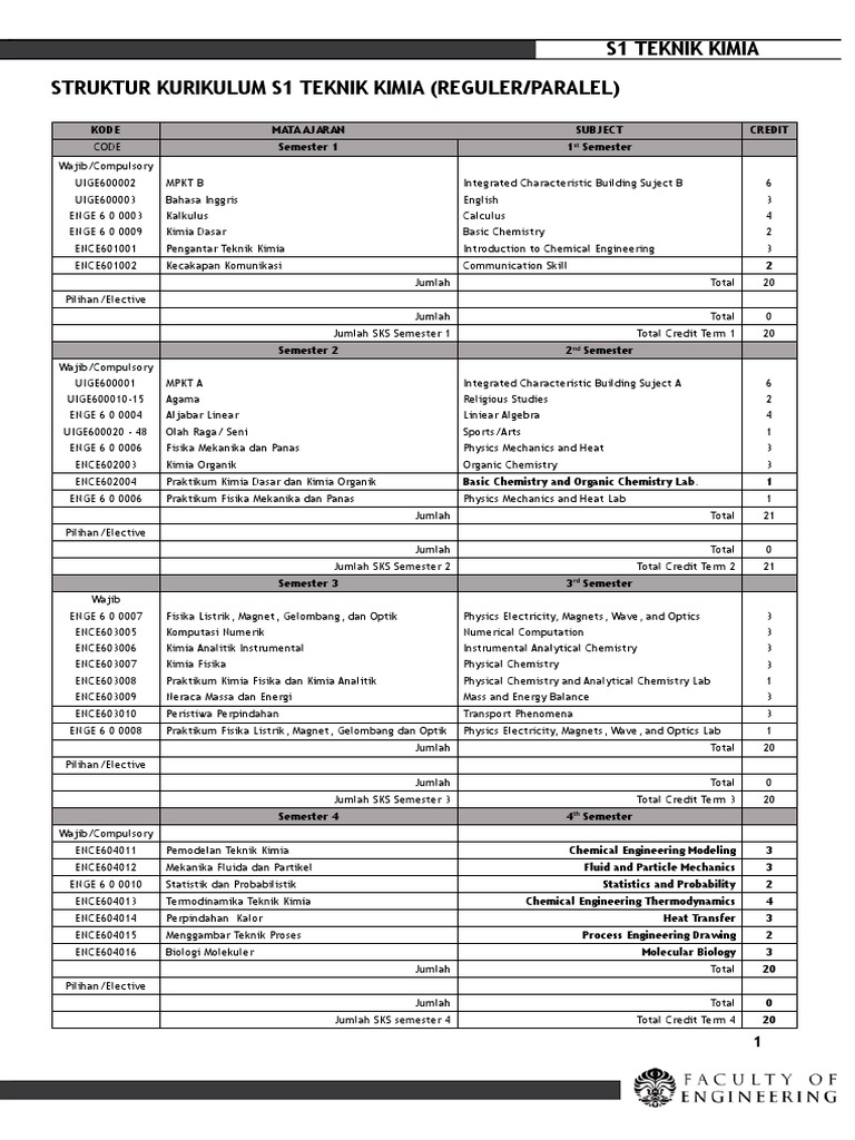 Struktur Kurikulum S1 Teknik Kimia | PDF