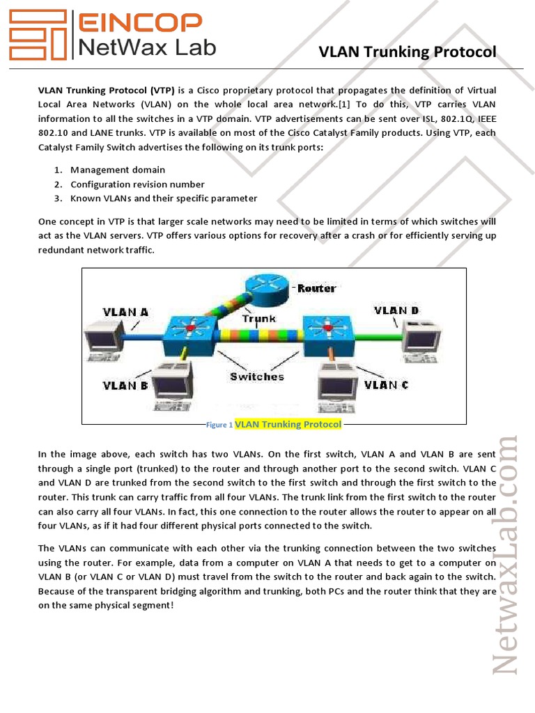 VLAN Trunking Protocol (VTP) | PDF | Network Switch | Computer Network