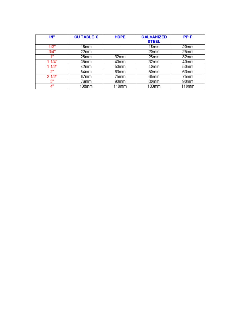 Pipe Size Conversion Chart | PDF