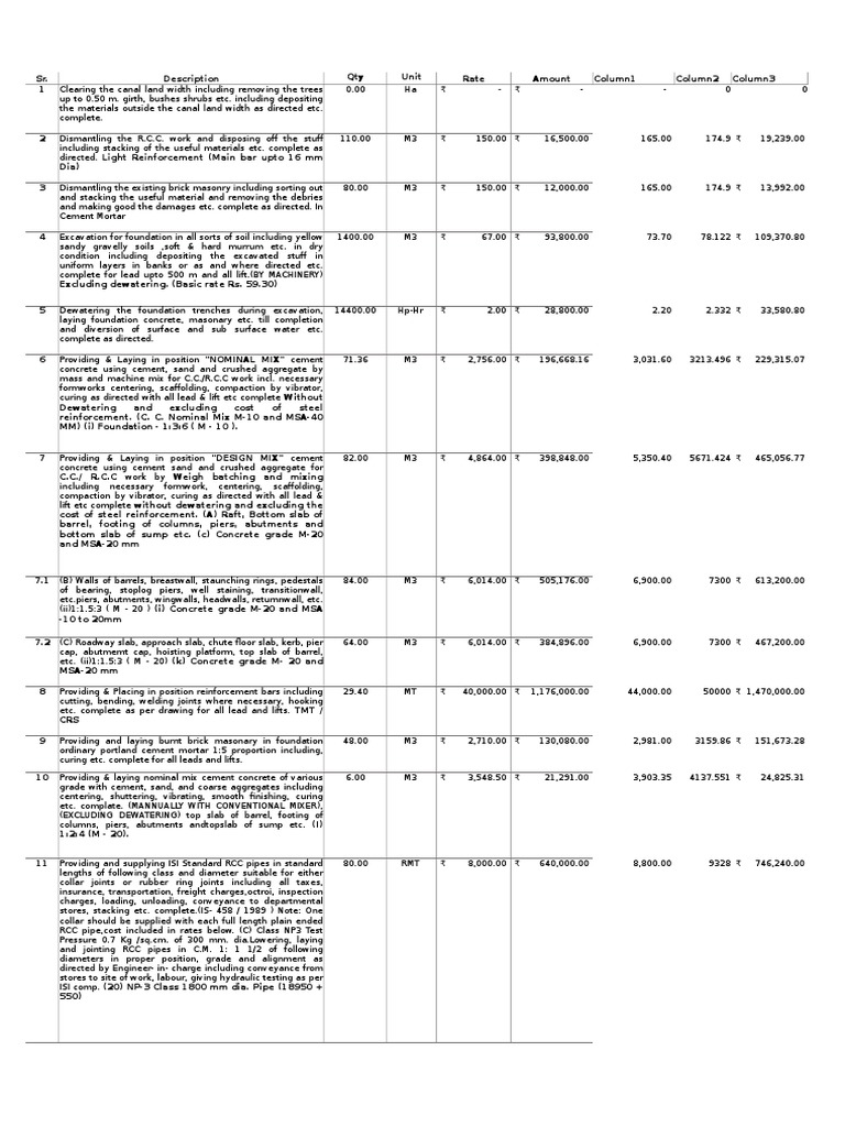 BOQ - Rate Analysis | PDF | Concrete | Cement