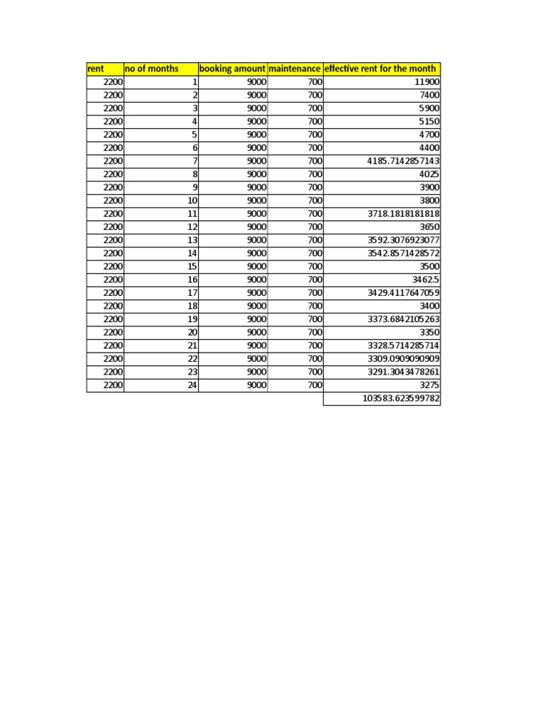 Rent Amount Breakdown by Number of Months | PDF | Business