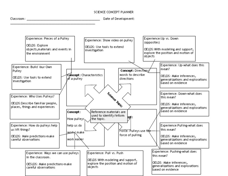 Concept: Direction/ Concept: Characteristics | PDF | Concept | Force