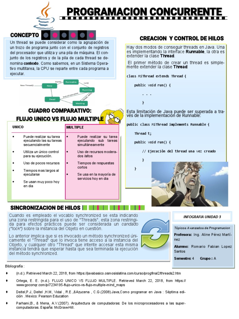 Programacion Concurrente | PDF | Hilo (Computación) | Ingeniería de software