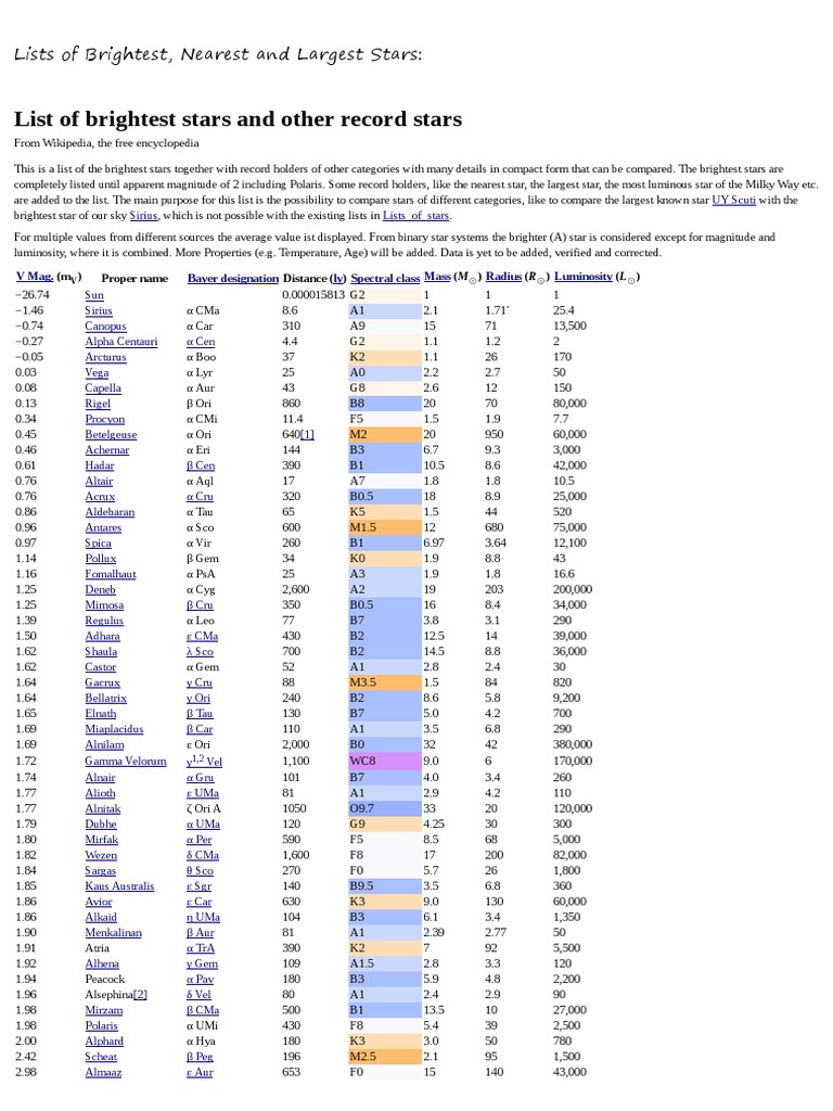 Star Comparison Guide for Enthusiasts | PDF | Apparent Magnitude | Stars