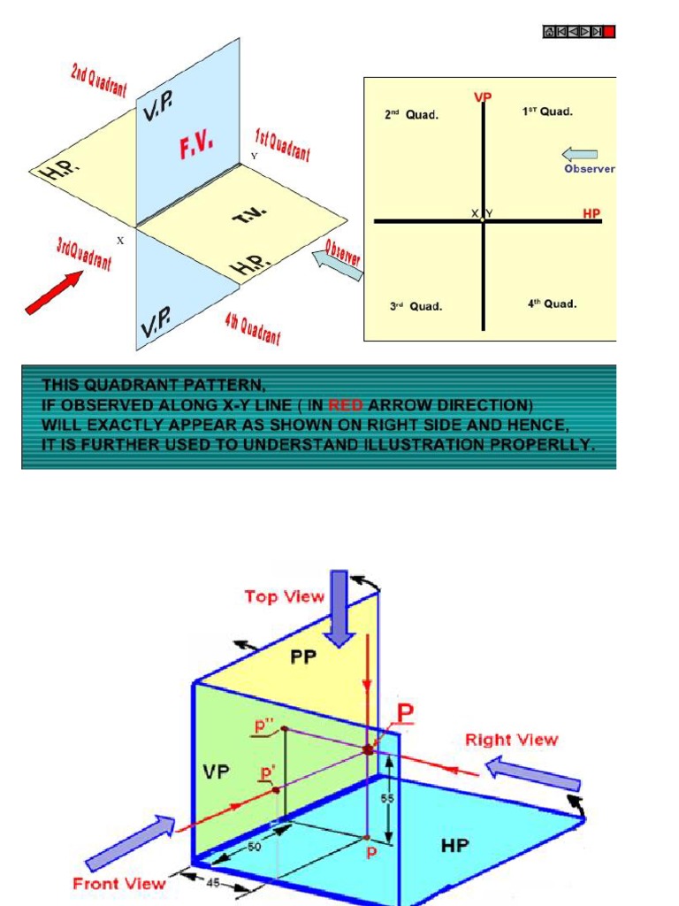 First Angle Projection Guide | PDF | Projective Geometry | Visual ...
