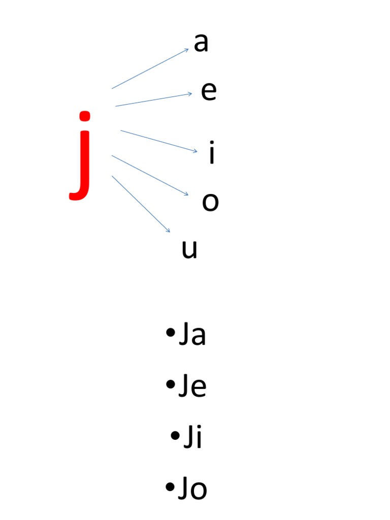 Palabras que empiezan con J | PDF