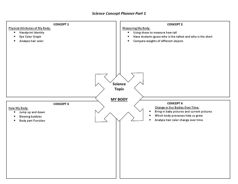 Science Concept Planner One | PDF
