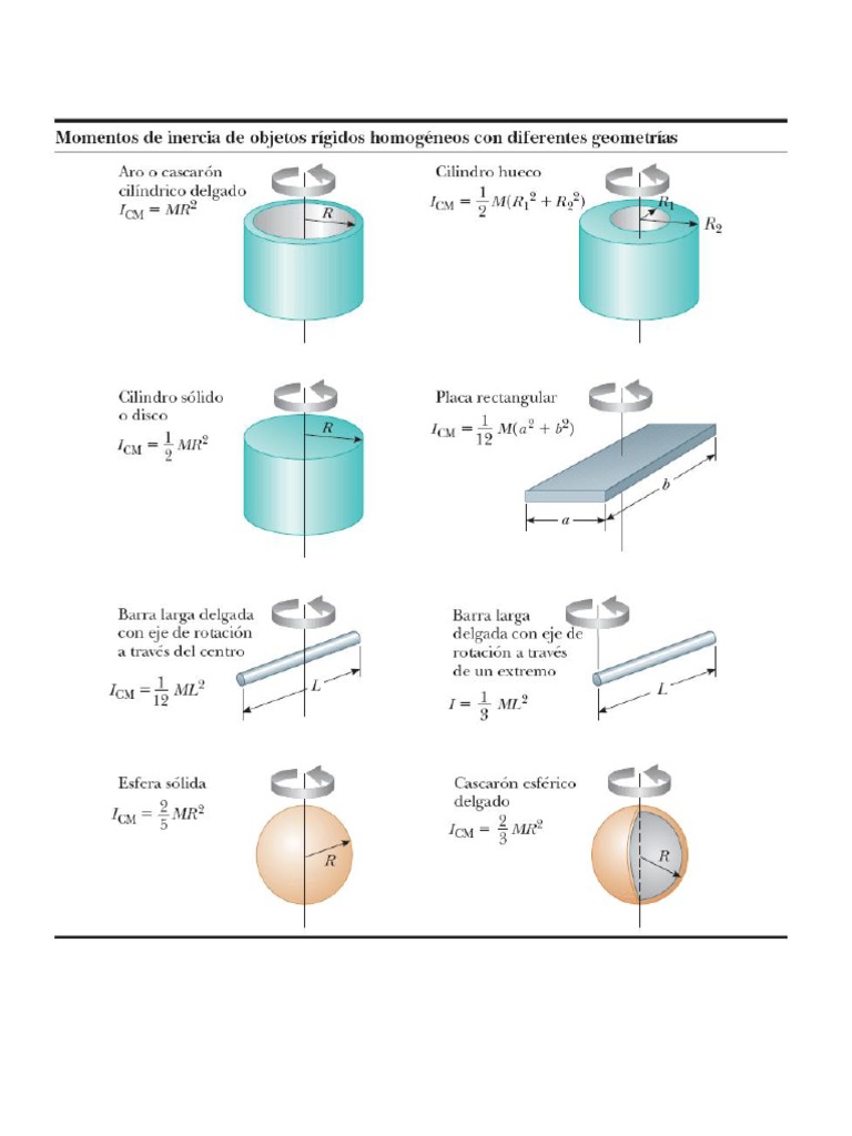 Momentos de Inercia de Objetos Rígidos | PDF