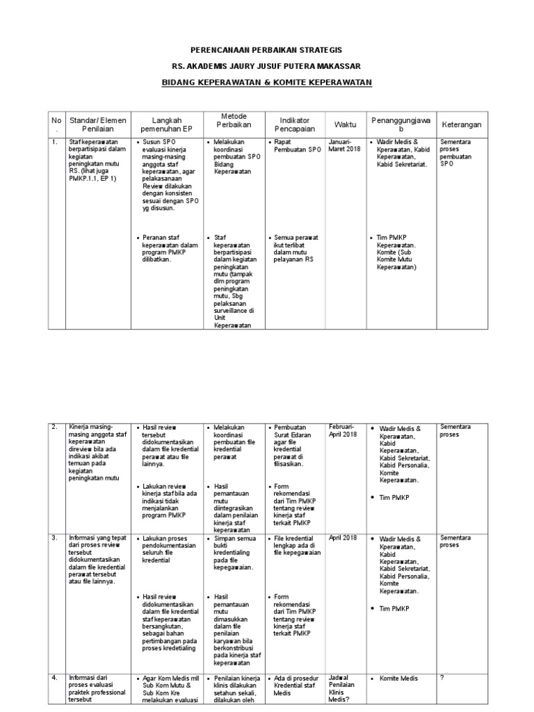 Perencanaan Perbaikan Strategis | PDF