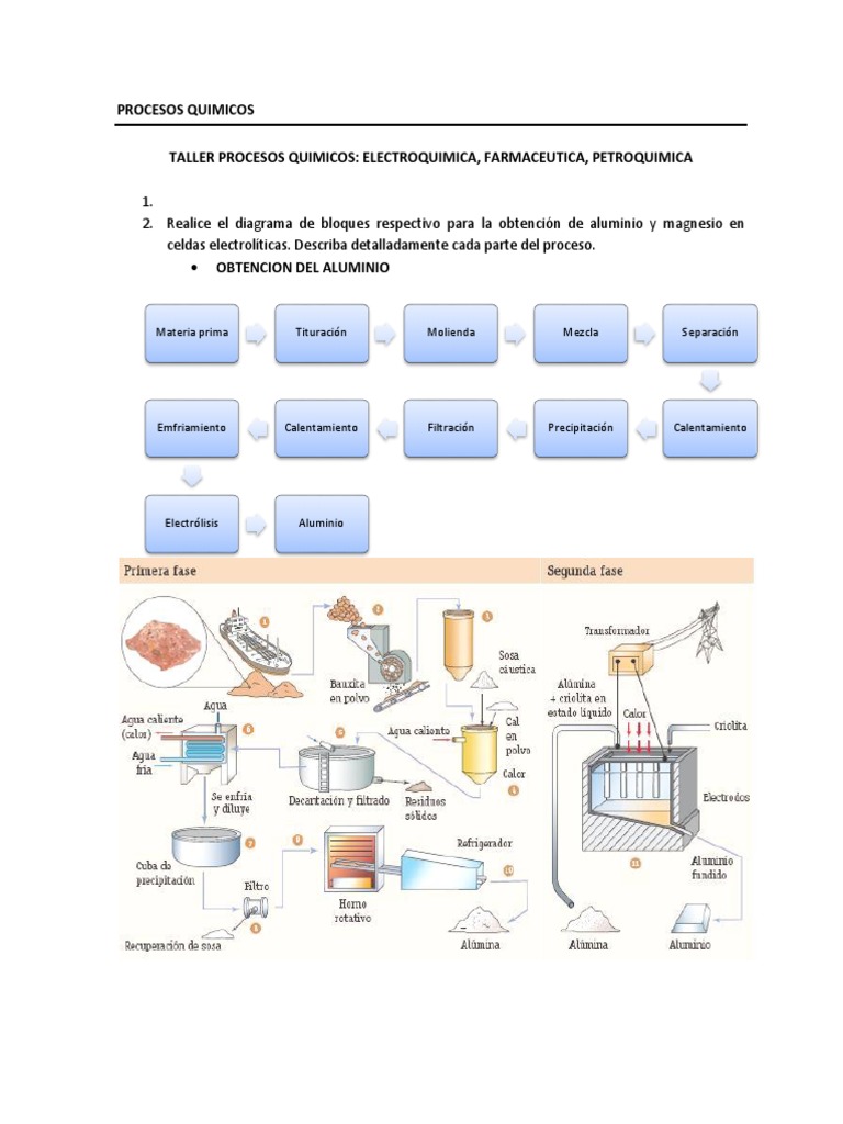 Proceso Aluminio | PDF | Materiales | Sustancias químicas