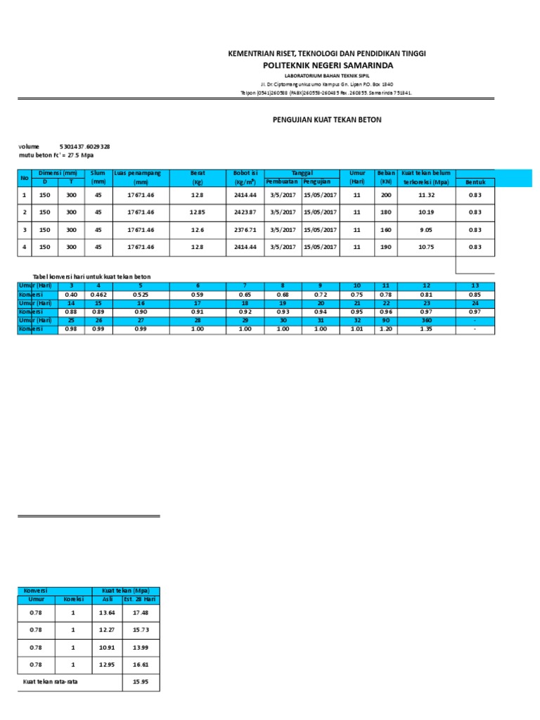 Tabel KUAT TEKAn BetoN | PDF
