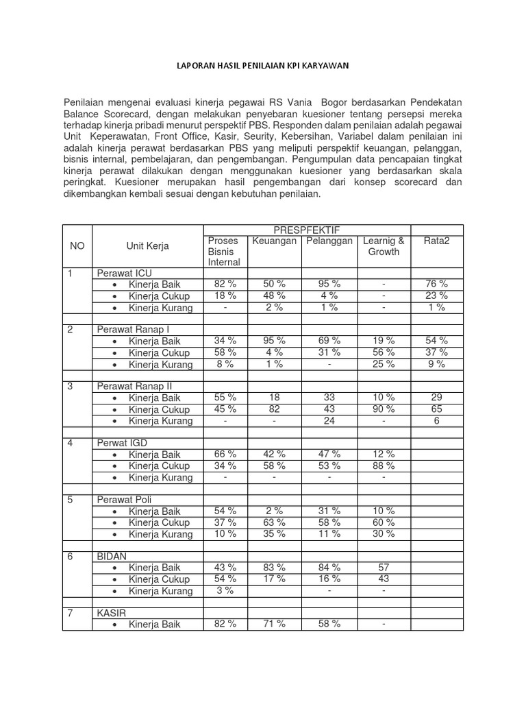 Laporan Hasil Penilaian Kpi Karyawan | PDF