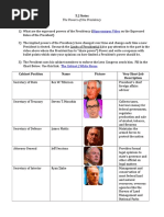 FEMA Org Chart | PDF | United States Department Of Homeland Security ...