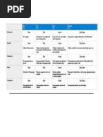 Scoring Rubrics For Zumba Fitness Dance | PDF