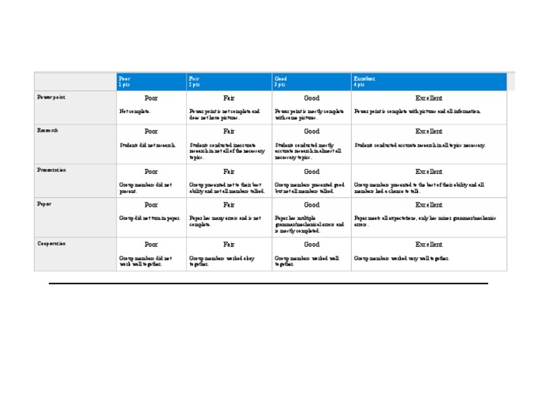 Webquest Rubric | PDF | Cognition | Cognitive Science