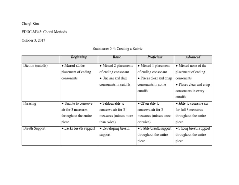 Brainteaser 5-4 - Creating A Rubric | PDF