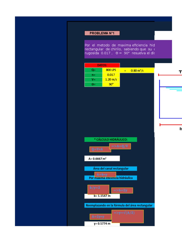 MAXIMA EFICIENCIA Seccion Rectangular y Trapezoidal Deyvi | PDF