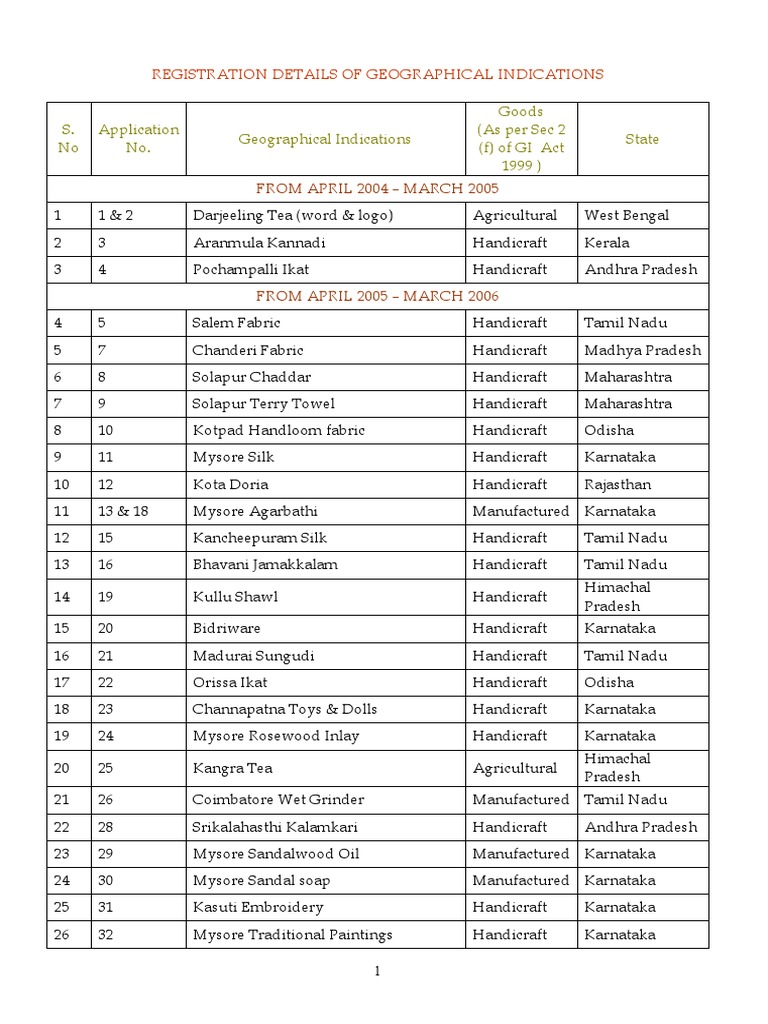 Geographical Indications Registry | PDF