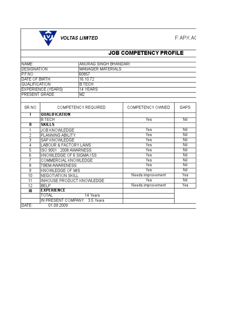 Job Competency Profile-Sample | PDF | Emergence | Behavior Modification