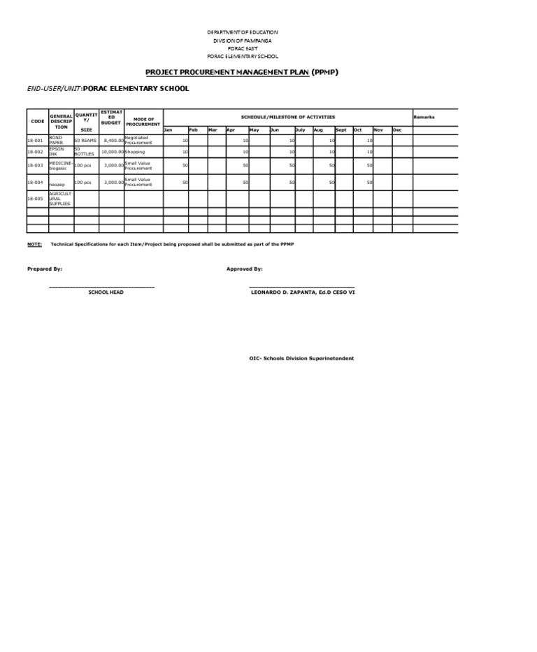 PPMP Sample | PDF | Business