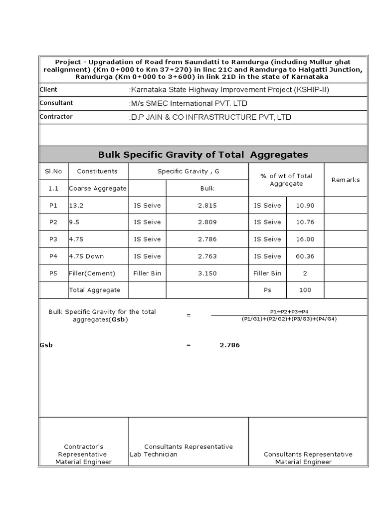 Bulk Specific Gravity of Total Aggregates | Asphalt | Density