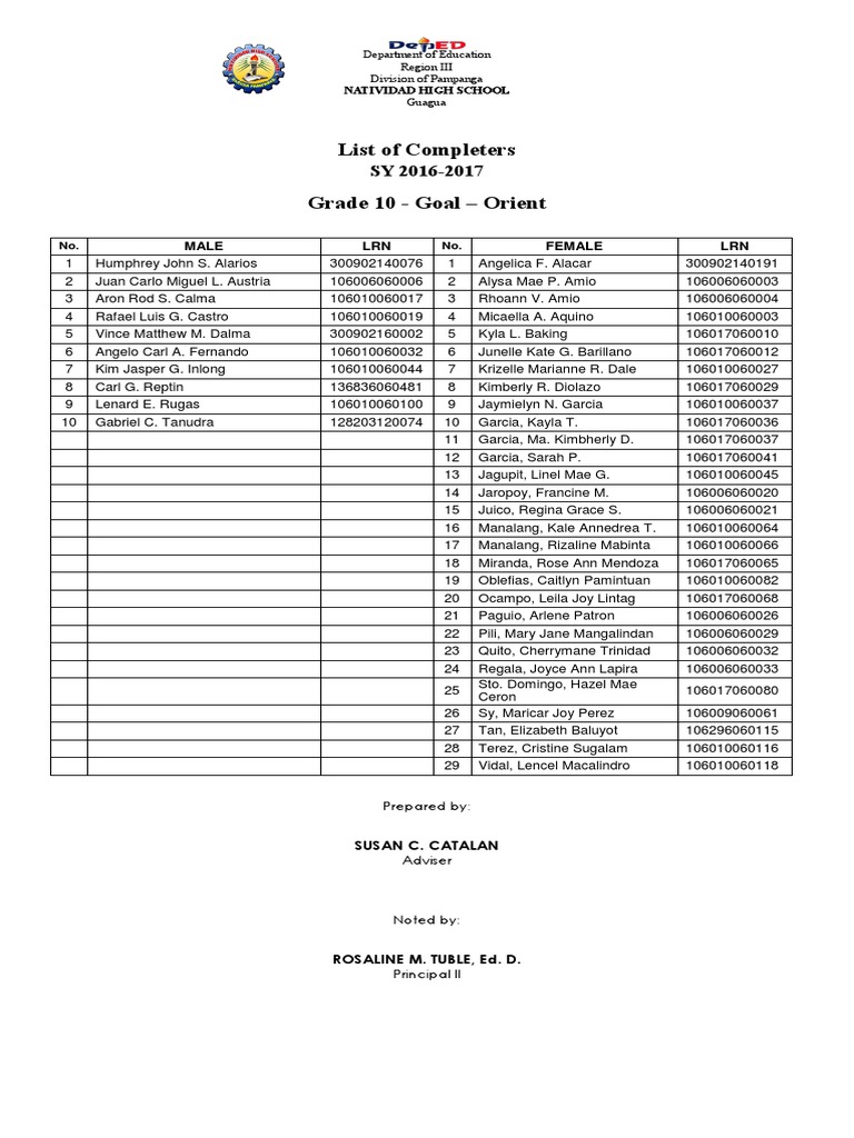 List of Completers Grade 10 - Goal - Orient: Male LRN Female LRN | PDF