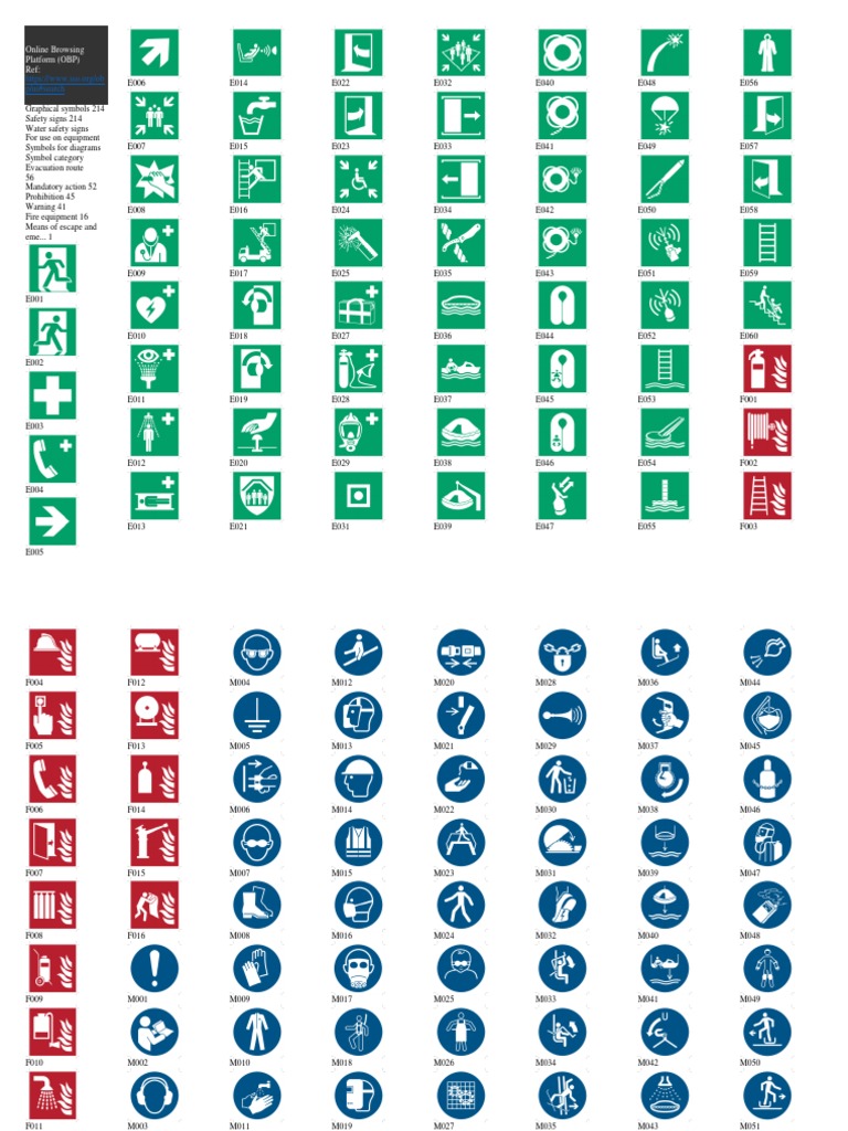 ISO Hazard Symbols