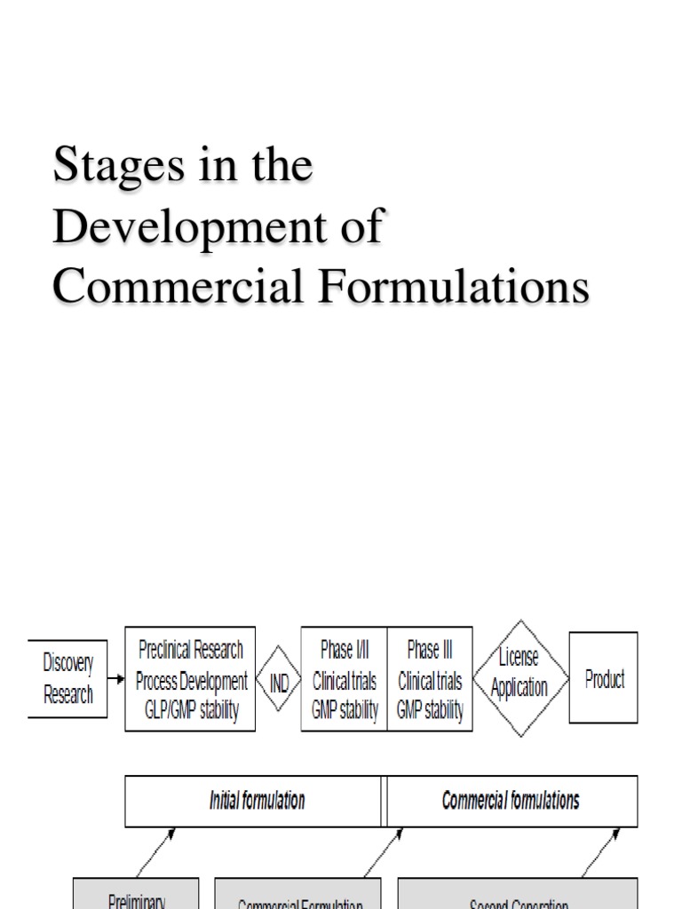 Stages in The Development of Commercial Formulations | PDF