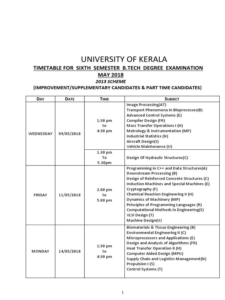B-Tech 6 TH Sem Exam Time Table (2018 May) | PDF | Engineering | Data ...