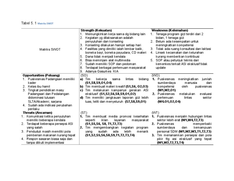 Matriks Swot | PDF