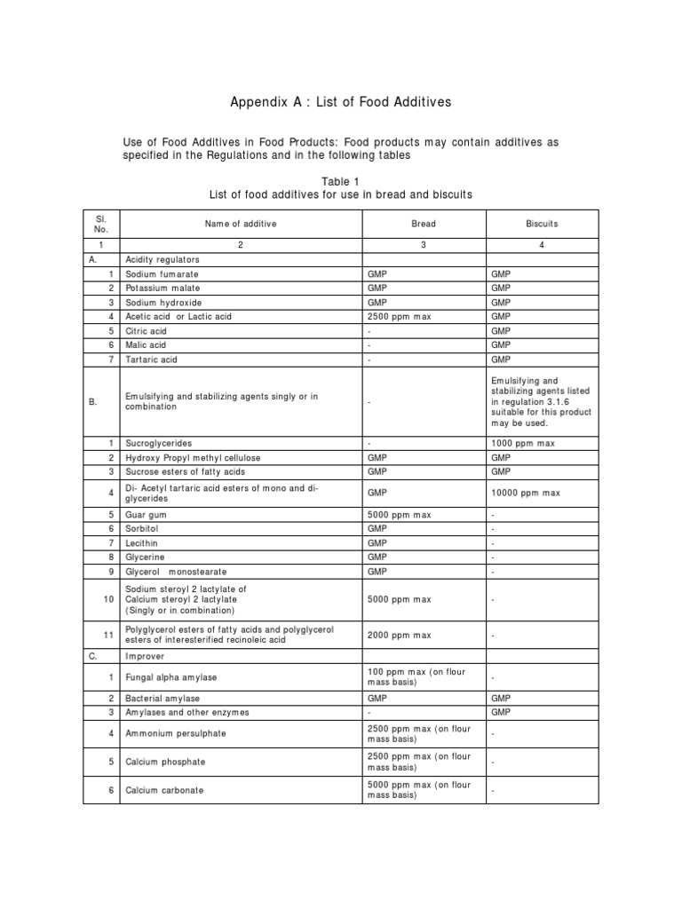 Appendix A: List of Food Additives | PDF | Confectionery | Salt (Chemistry)