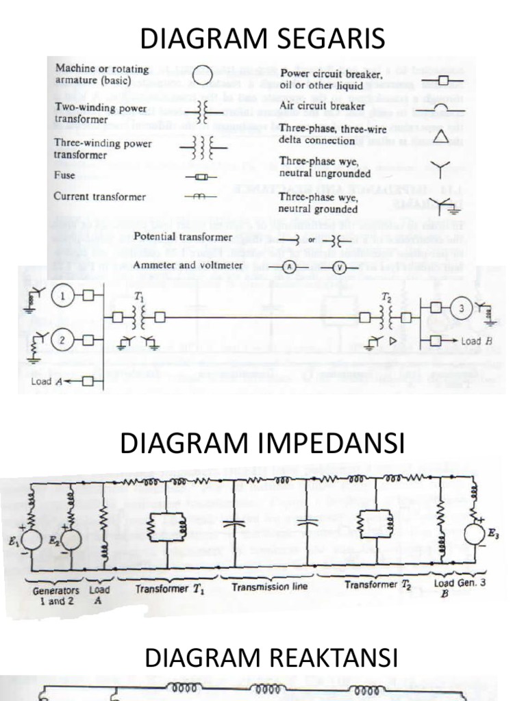 Diagram Segaris | PDF