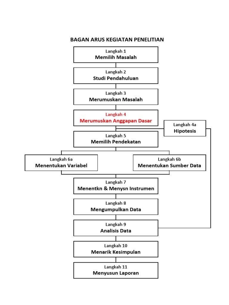 Bagan Penelitian