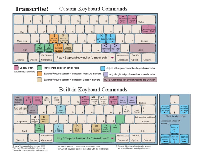 KeyboardCommandsTC07 PDF | PDF | Computer Keyboard | Human–Computer ...