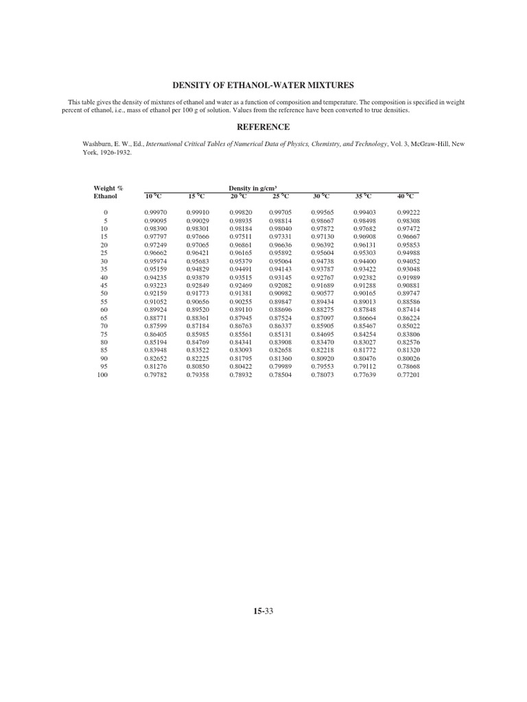 Density of Ethanol-Water Mixtures | PDF | Density | Ethanol