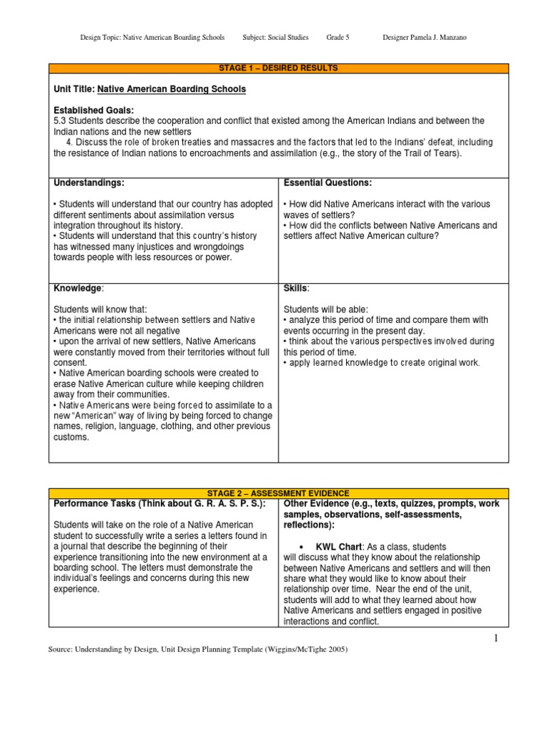 Design Topic: Native American Boarding Schools Subject: Social Studies ...