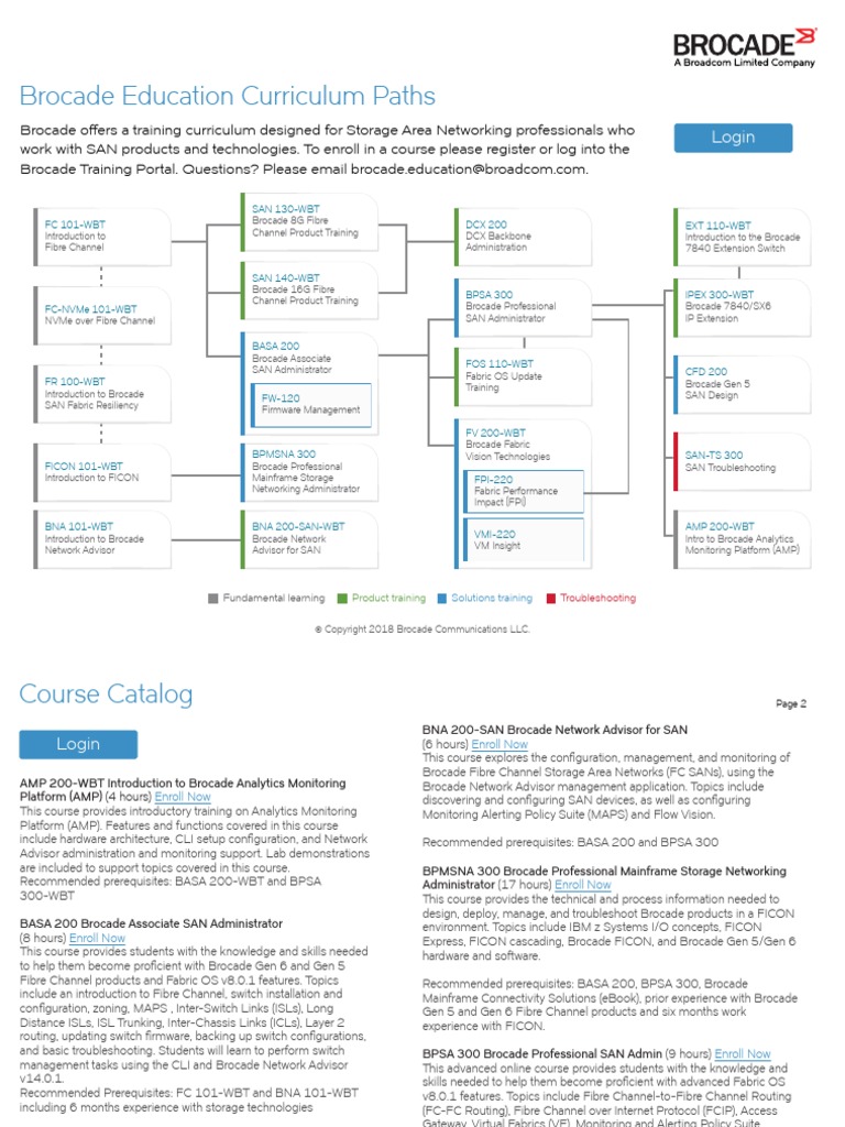 Brocade Education Curriculum Paths: Login | PDF | Data Transmission ...