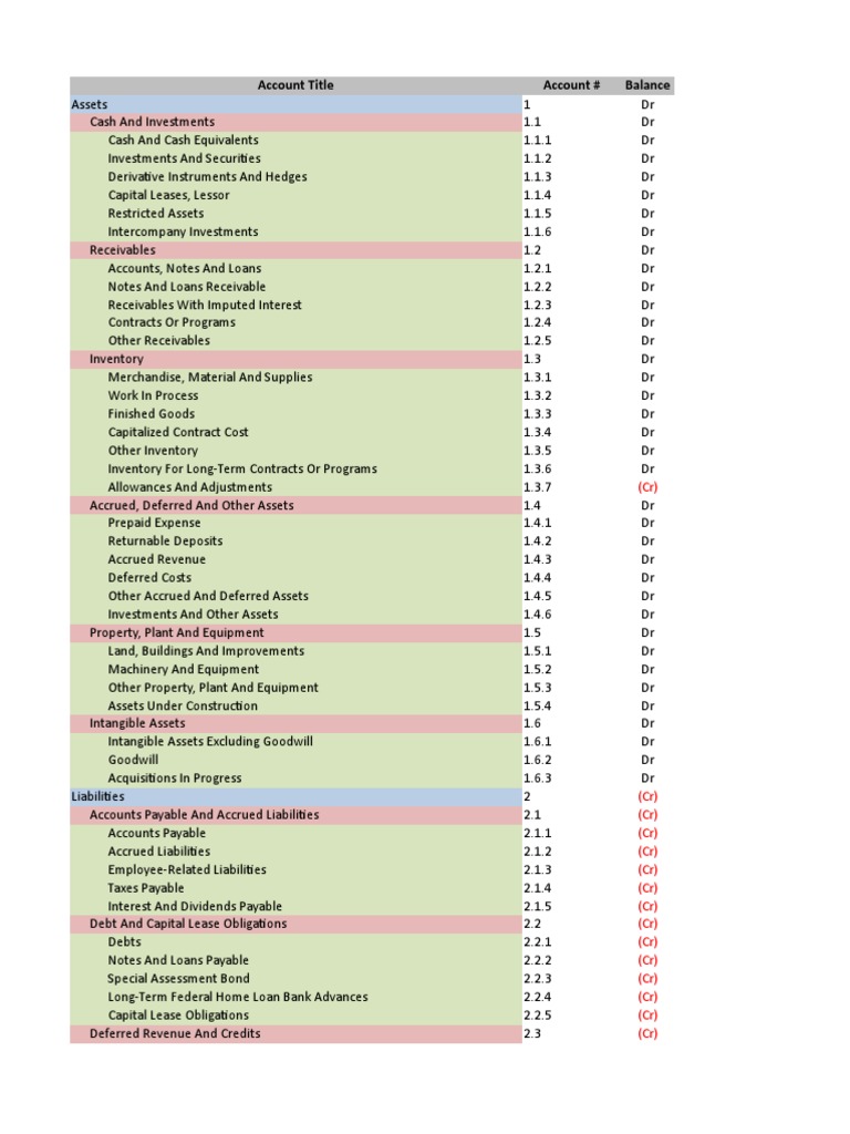 Gaap Chart Basic Function Nature | PDF | Stocks | Expense